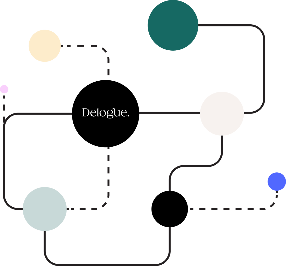 Delogue PLM for Fashion, Apparel & Lifestyle