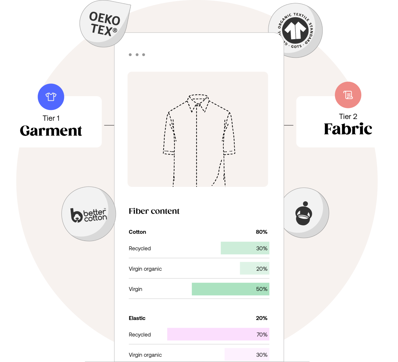 Delogue PLM for Fashion, Apparel & Lifestyle