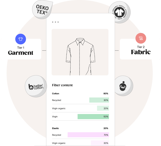 Delogue PLM for Fashion, Apparel & Lifestyle